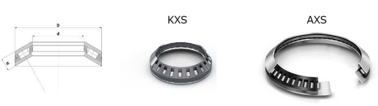 スラストベアリングの選択肢 | ftengineering